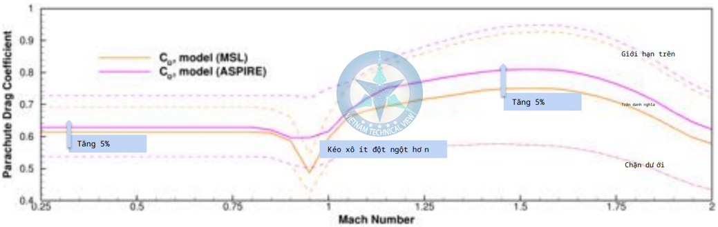 DGB parachute simulation